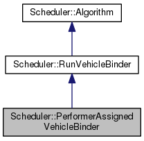 Scheduler Engine: Scheduler::PerformerAssignedVehicleBinder Class Reference